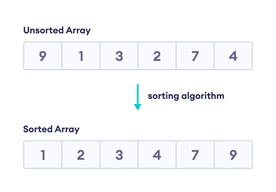 Sorting Algorithm