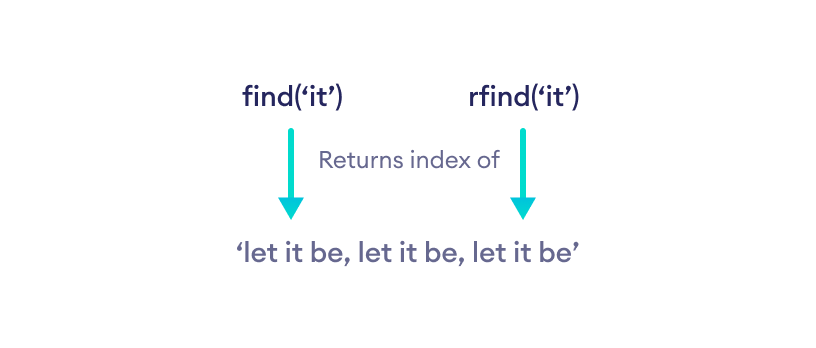 What Is Find In Python 