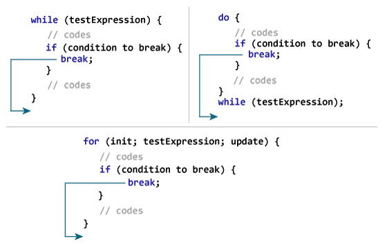 C Programming For Loop Example Slide Share