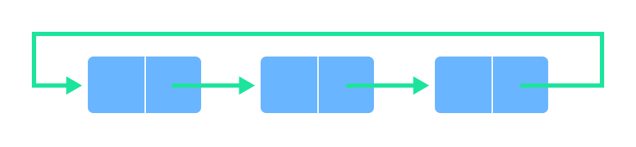 Algorithm In C Types Of Queue