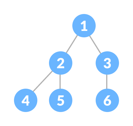 Complete Binary Tree