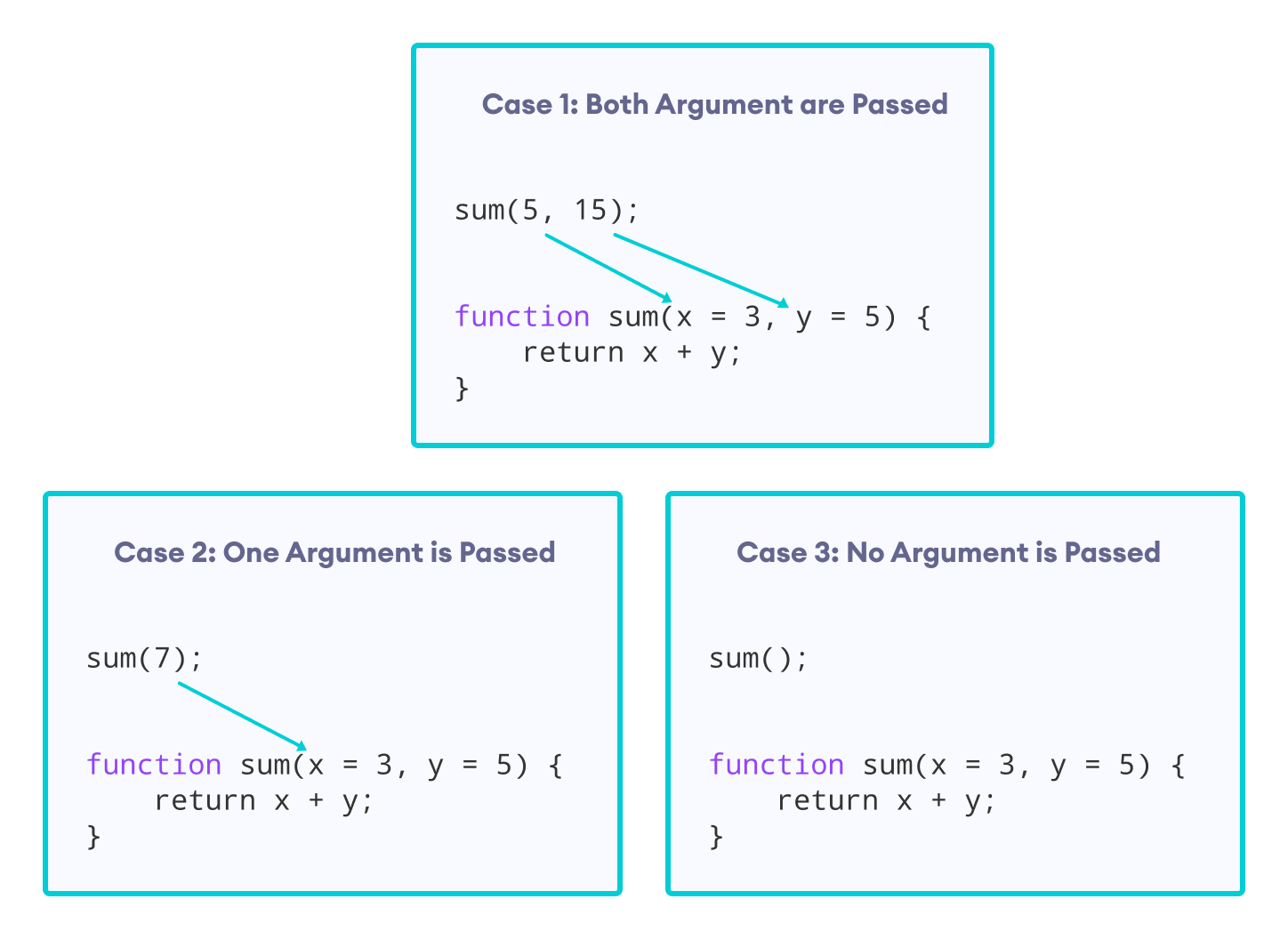 35 Javascript Optional Parameters Es6 Modern Javascript Blog