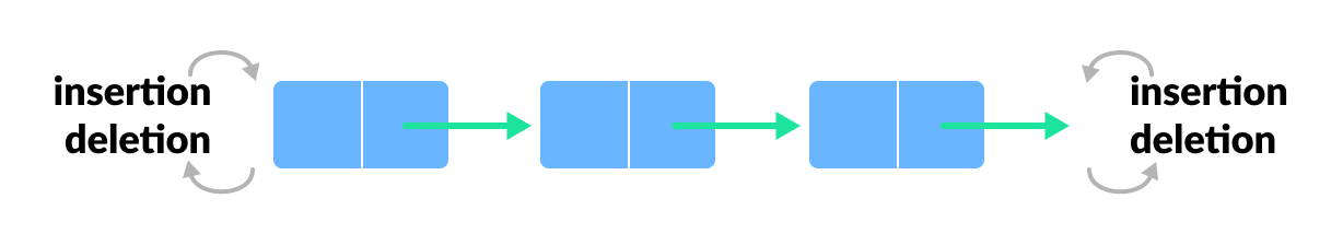 Types Of Queue