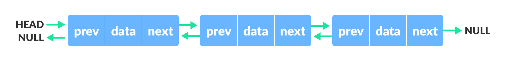 Types Of Linked List