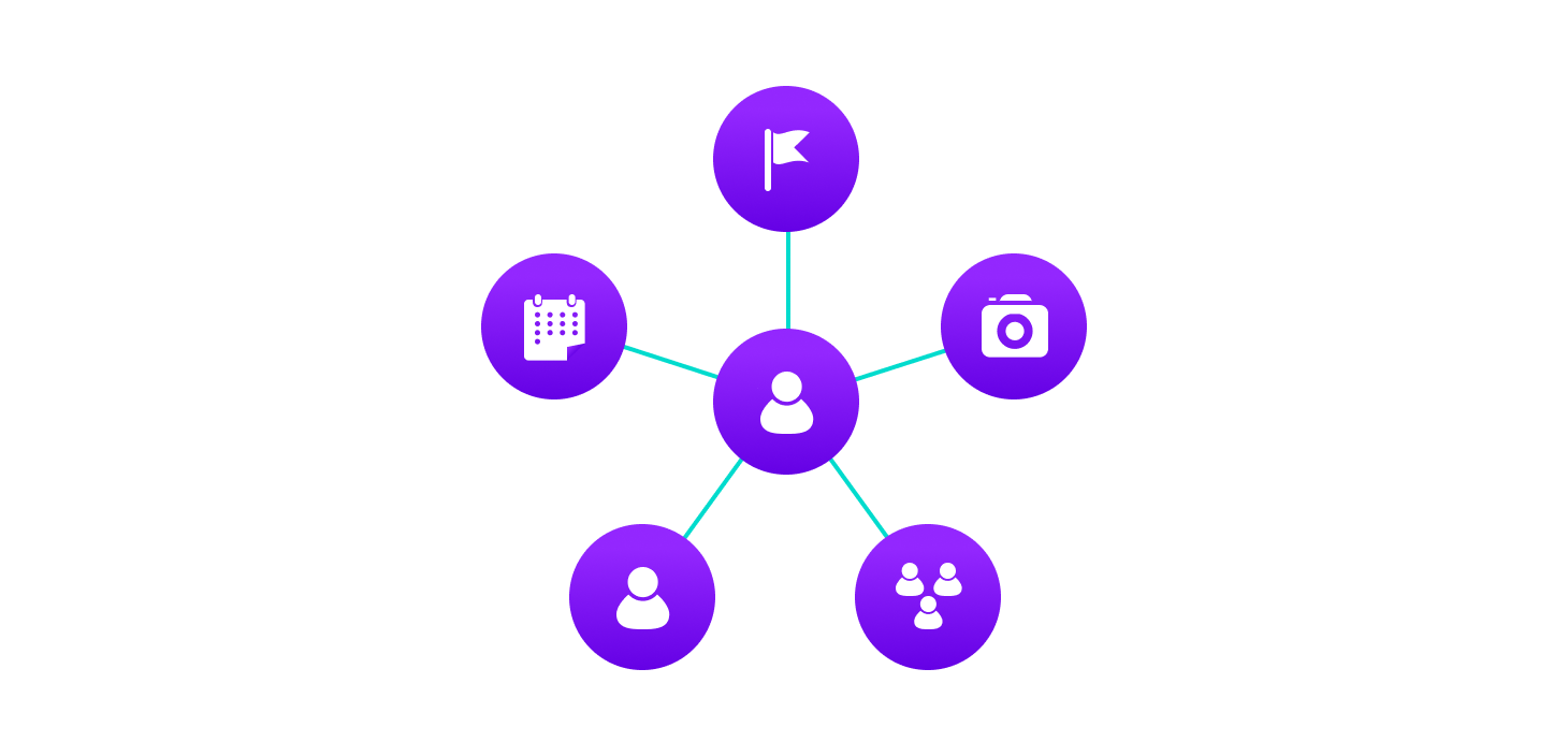 Graph Data Structure