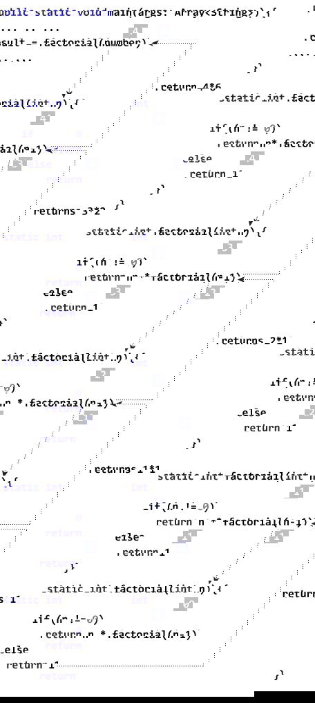 Java Recursion Recursive Methods With Examples 