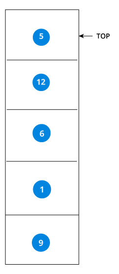 Tree Traversal - inorder, preorder and postorder