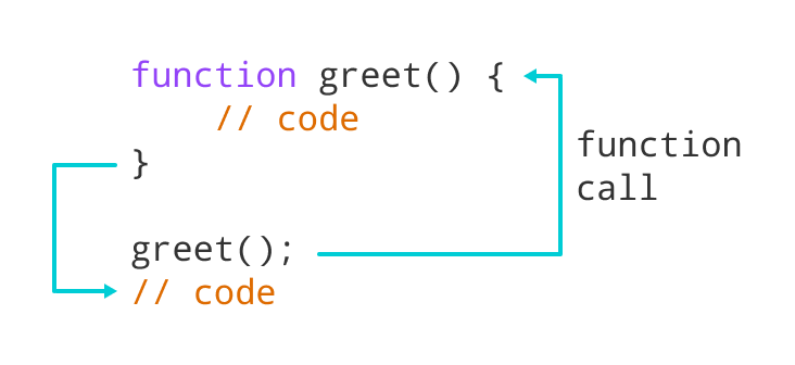 JavaScript Tutorials For Beginners JavaScript Function And Function 