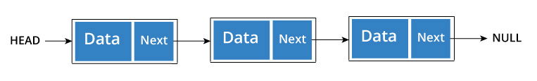 Types Of Linked List Singly Linked Doubly Linked And Circular