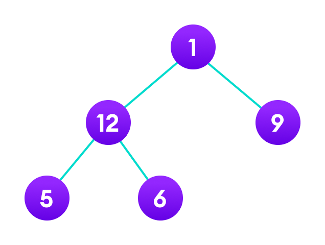 Java Program To Perform The Preorder Tree Traversal