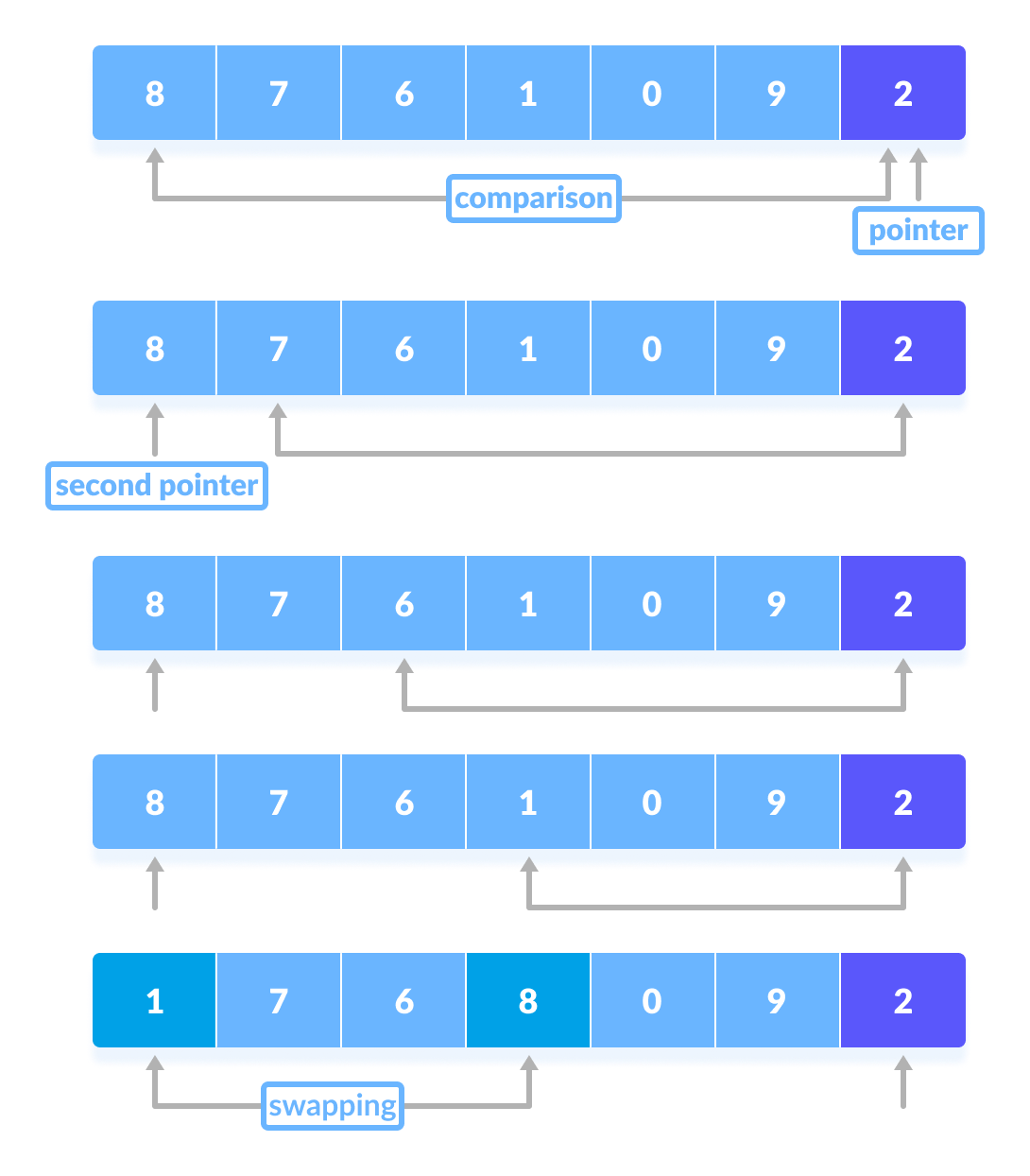 Computer Science Engineering Notes QUICK SORT ALGORITHM