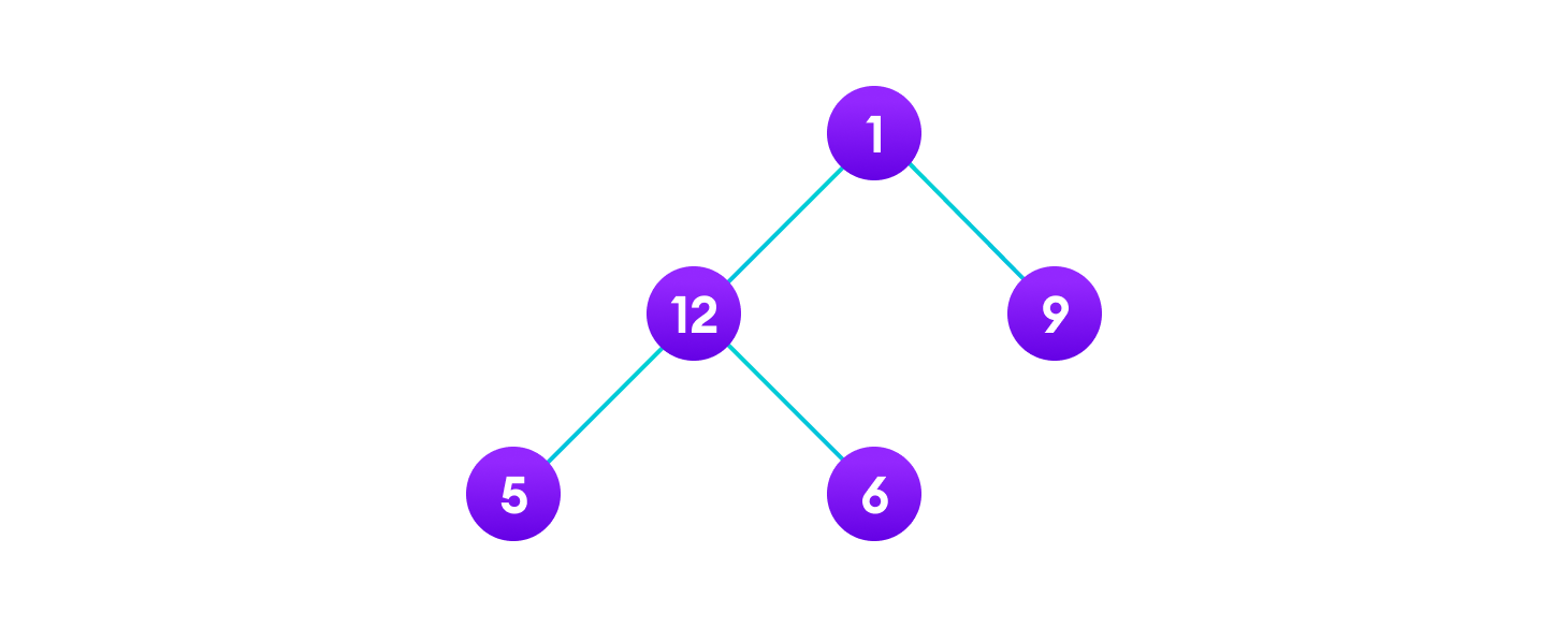 Data Structure And Algorithms Tree Traversal